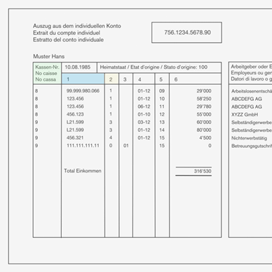 Principali informazioni sull'estratto AVS - Banca Cler